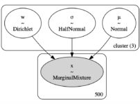 pyMC インストール - Python パレット