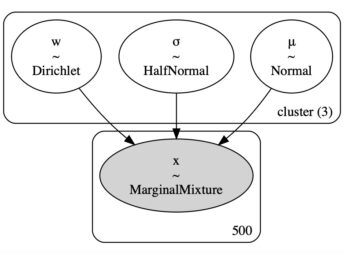 pyMC インストール - Python パレット