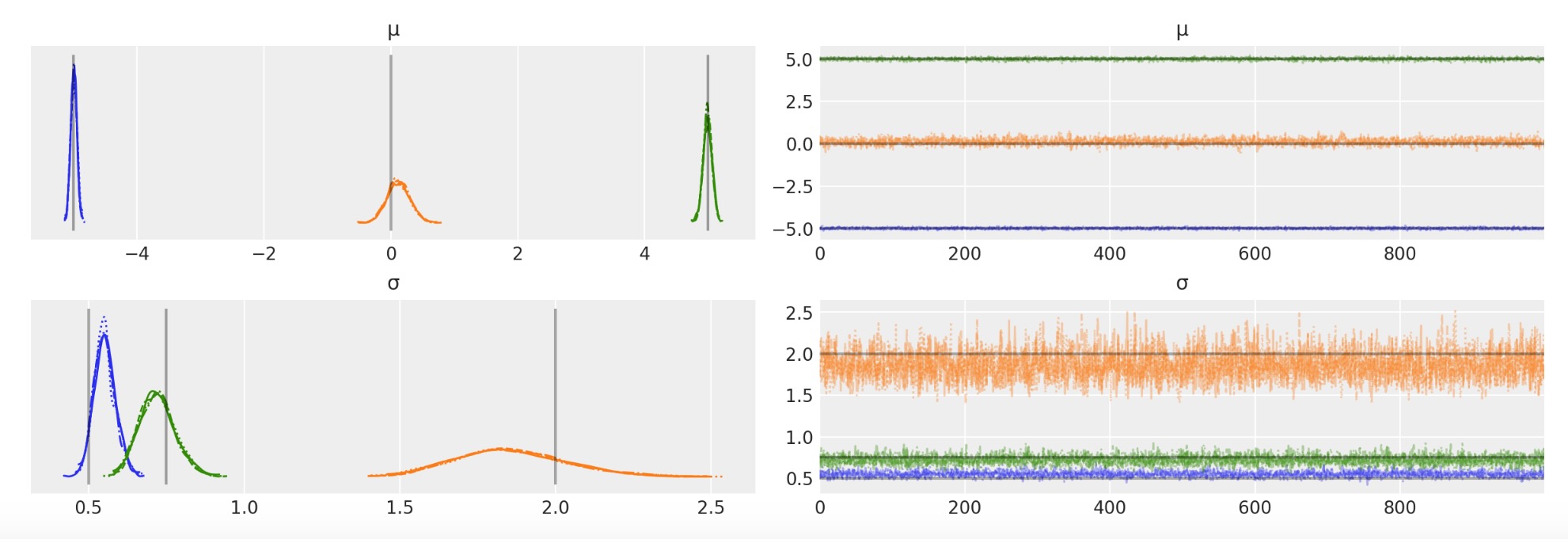 Pymc インストール Python パレット