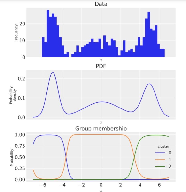 pyMC インストール - Python パレット