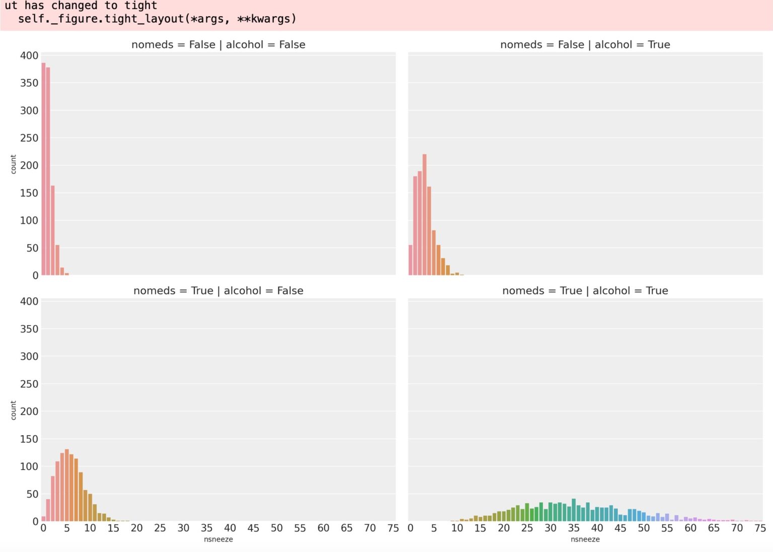 GLM:負の二項回帰 - Python パレット