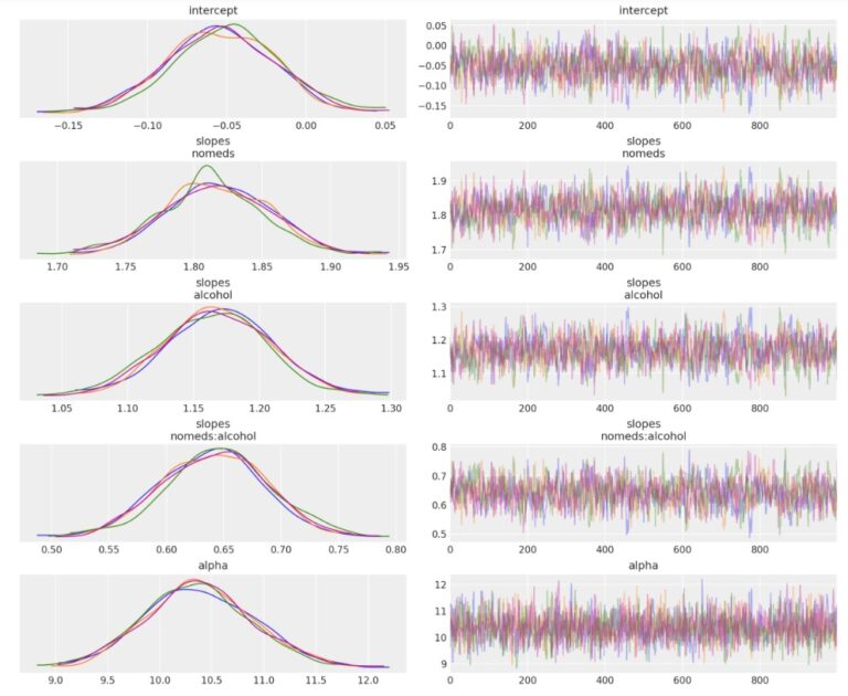 GLM:負の二項回帰 - Python パレット GLM:負の二項回帰 - Python パレット